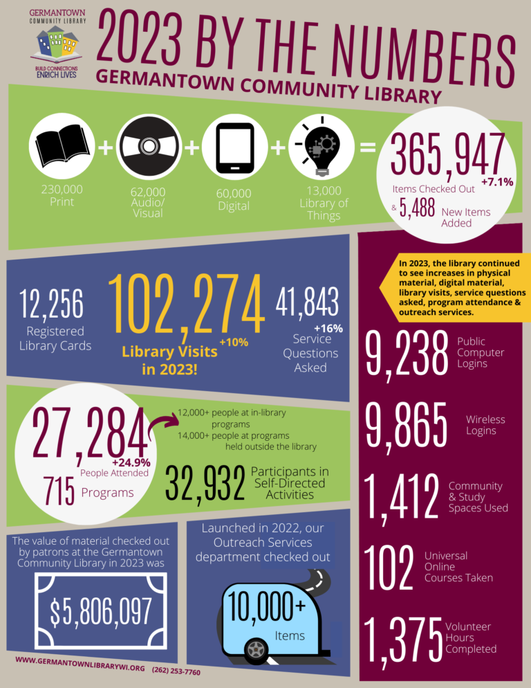 Germantown Community Library | Learn Share Grow